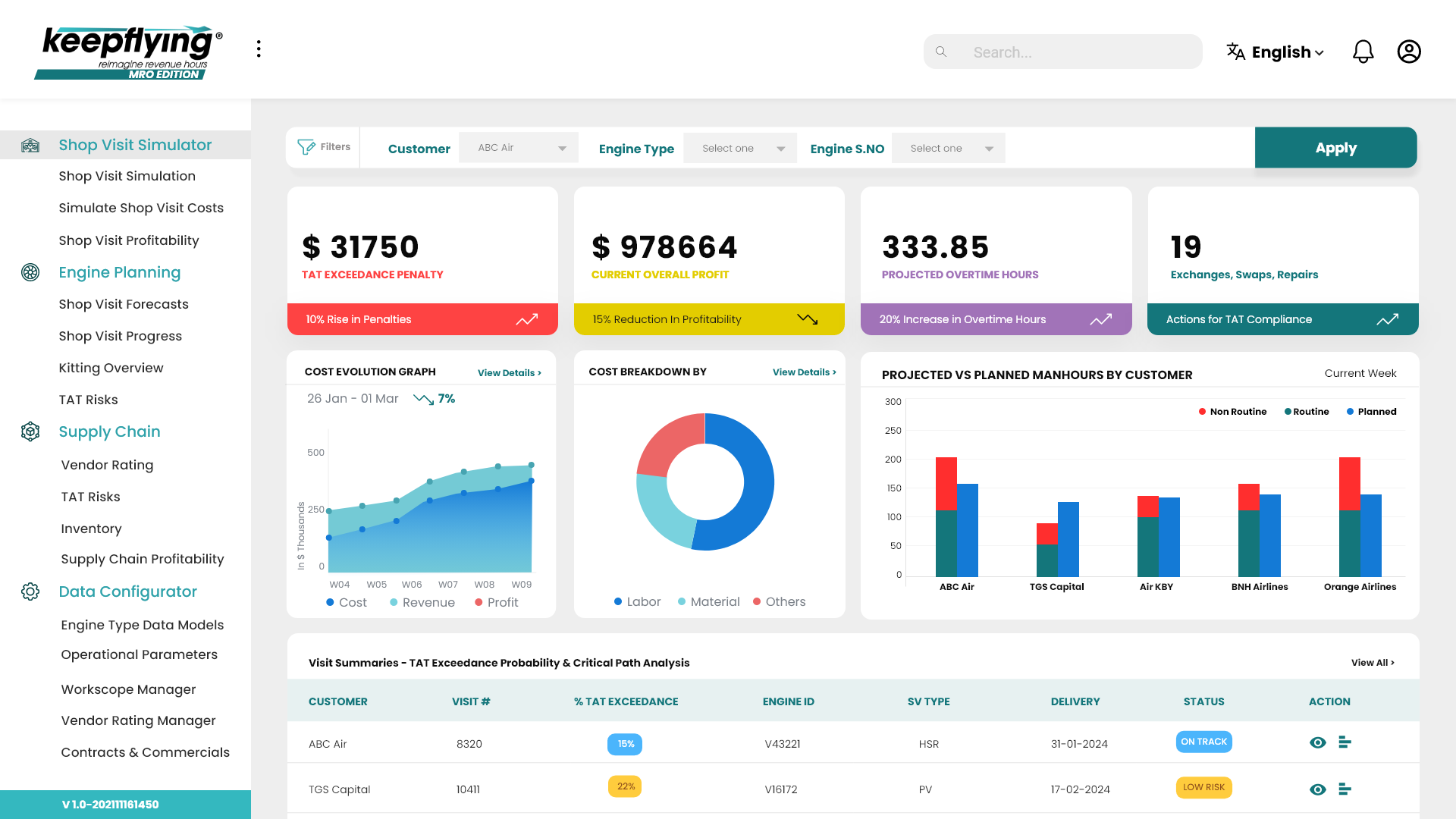 KeepFlying Master Dashboard showing aviation maintenance analytics and ...